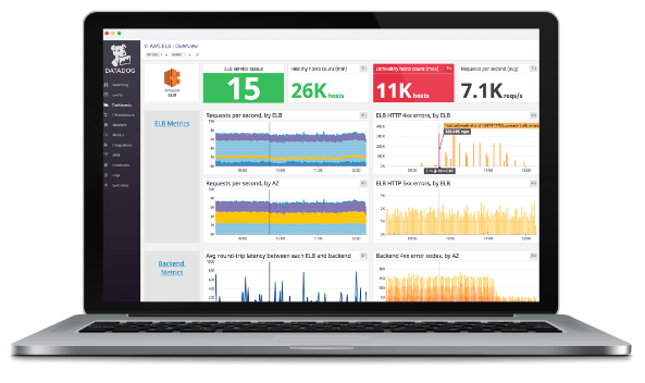 Servicios Administrados de TI | CITI Value in Real Time
