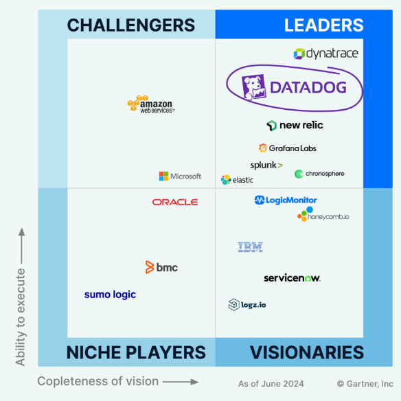 Datadog Partner en México | Observabilidad total con CITI